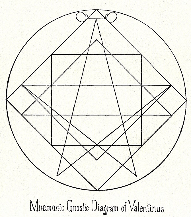 The Mnemonic Diagram of Valentinus – Culmination of Wisdom