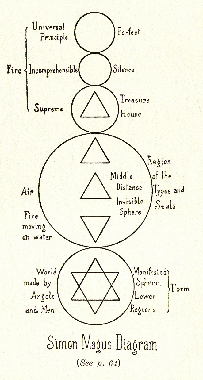 Simon Magus diagram – Culmination of Wisdom